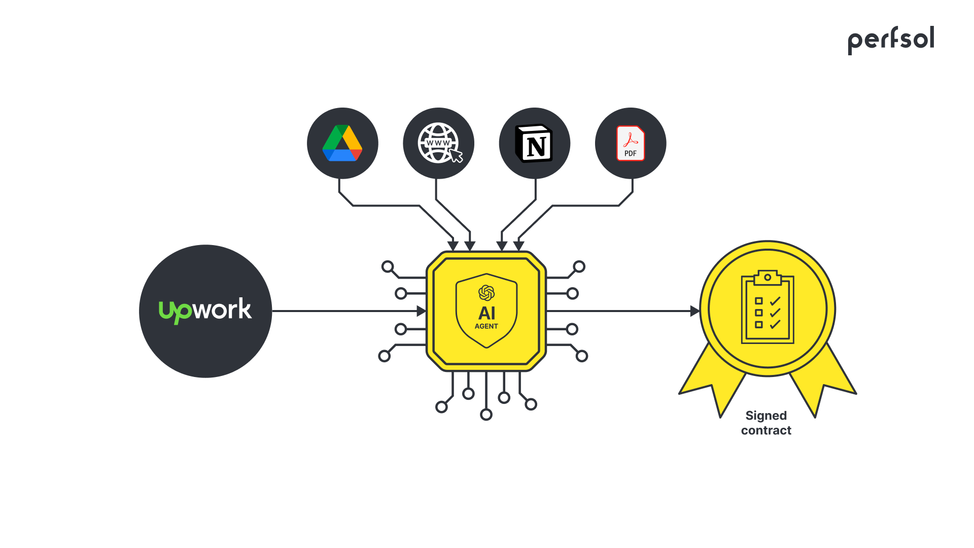 How AI Sales Assistants Are Revolutionizing the Way We Sell: A Game ...